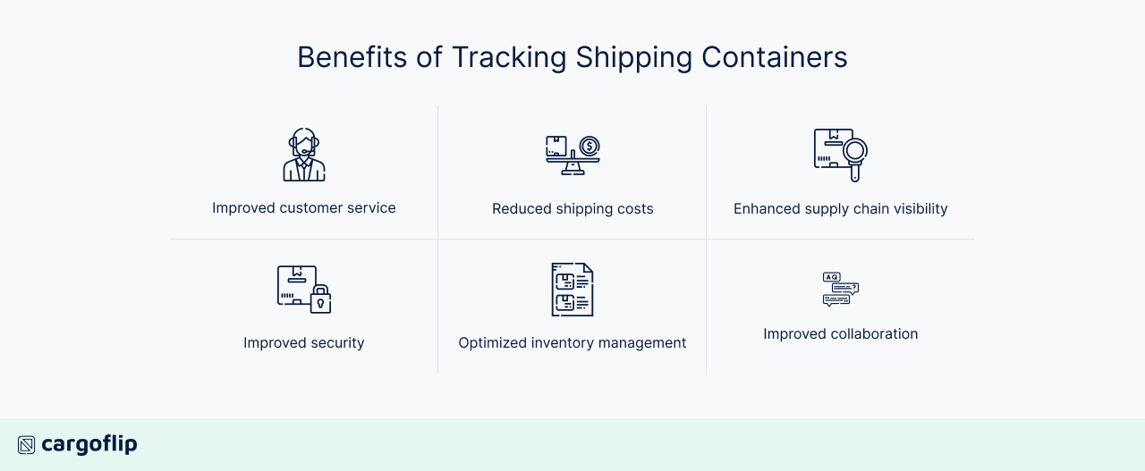 How to track Shipping Containers?